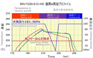 ETC Reflow - 友創工業 Utrun-Tech