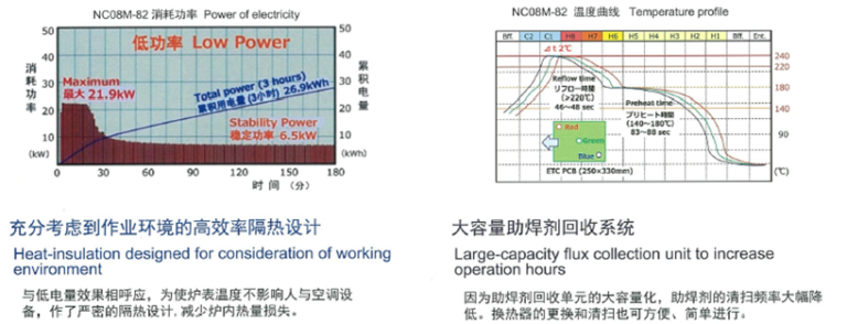 ETC Reflow - 友創工業 Utrun-Tech