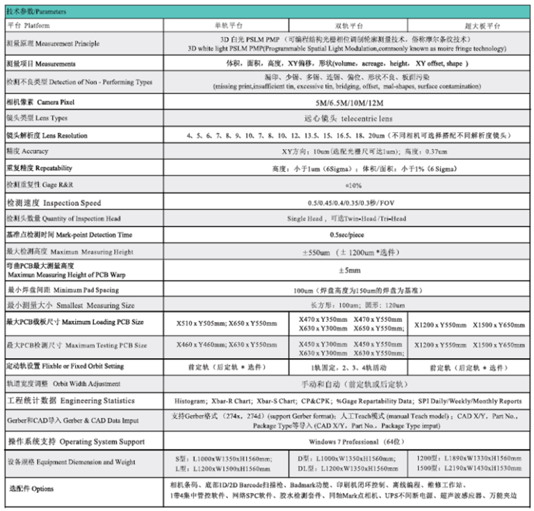 思泰克錫膏檢查機 - 友創工業 Utrun-Tech