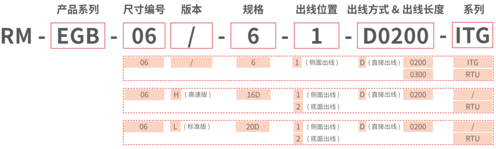 RM-EGB 緊湊型電動夾爪 - 友創工業 Utrun-Tech