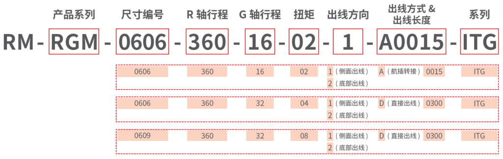 RM-RGM 伺服旋轉電動夾爪 - 友創工業 Utrun-Tech